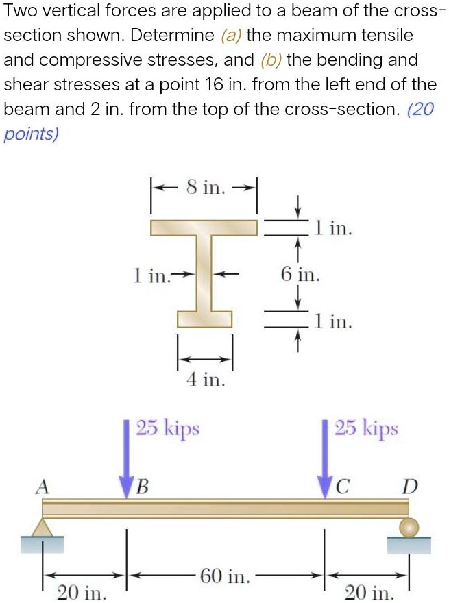SOLVED: Two vertical forces are applied to a beam of the cross section shown. Determine (a) the ...