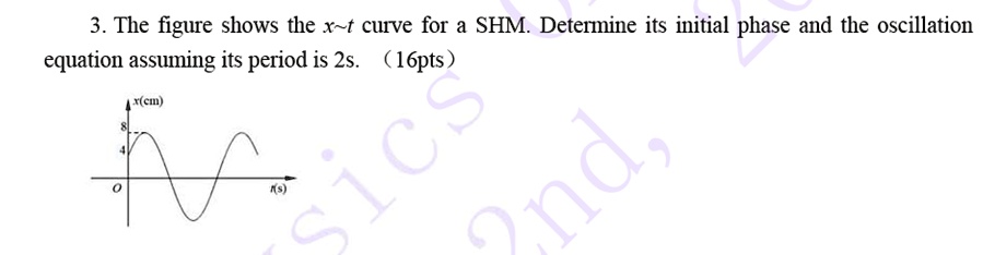 SOLVED: equation assuming its 3 . The figure shows the x t curve for a ...