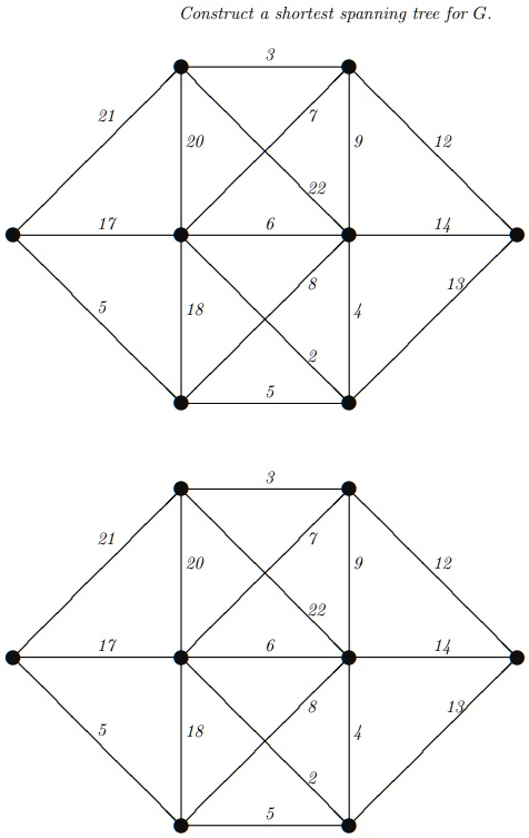 Solved Construct Shortest Spanning Tree For G 