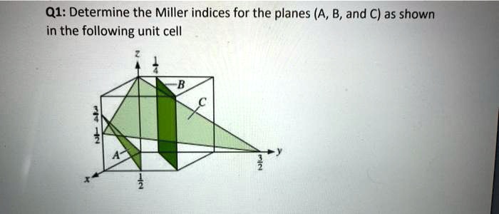 SOLVED: Determine the Miller indices for the planes (A, B, and C) as shown in the following unit ...