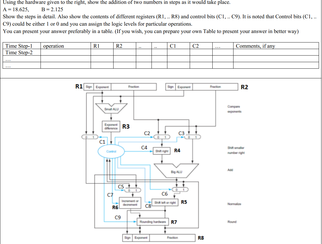 using the hardware given to the right show the addition of two numbers ...