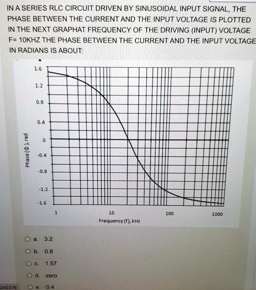 in a series rlc circuit driven by sinusoidal input signal the phase ...