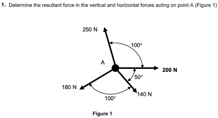 SOLVED: Determine the resultant force in the vertical and horizontal ...