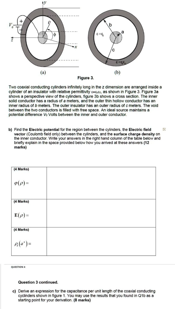 + (a) Figure 3. ?=?? ?=?? (b) Two coaxial conducting cylinders ...