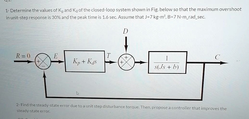 SOLVED: Determine the values of Kp and Ka of the closed-loop system shown in the figure below so ...