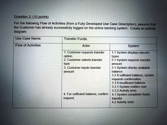 SOLVED: Question 2: (10 points) For the following Flow of Activities ...