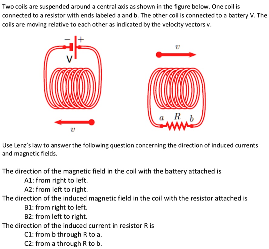 two coils are suspended around a central axis as shown in the figure ...