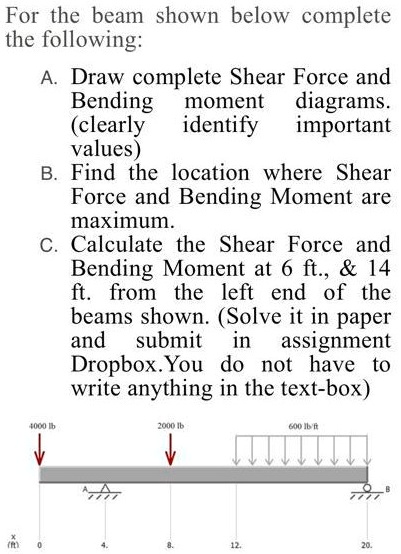 for the beam shown below complete the following a draw complete shear force and bending moment ...