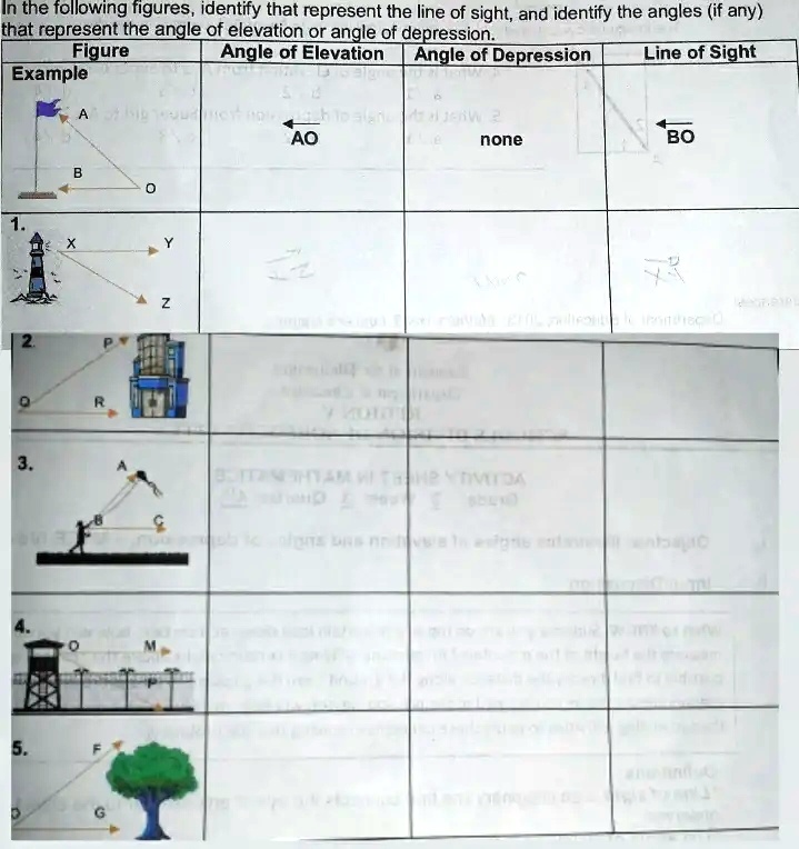 In the following figures, identify that represent the line of sight, and identify the angles (if ...