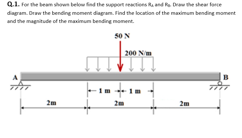 q1 for the beam shown below find the support reactions ra and rs draw the shear force diagram ...