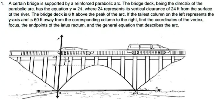 SOLVED: A certain bridge is supported by reinforced parabolic arc: The ...