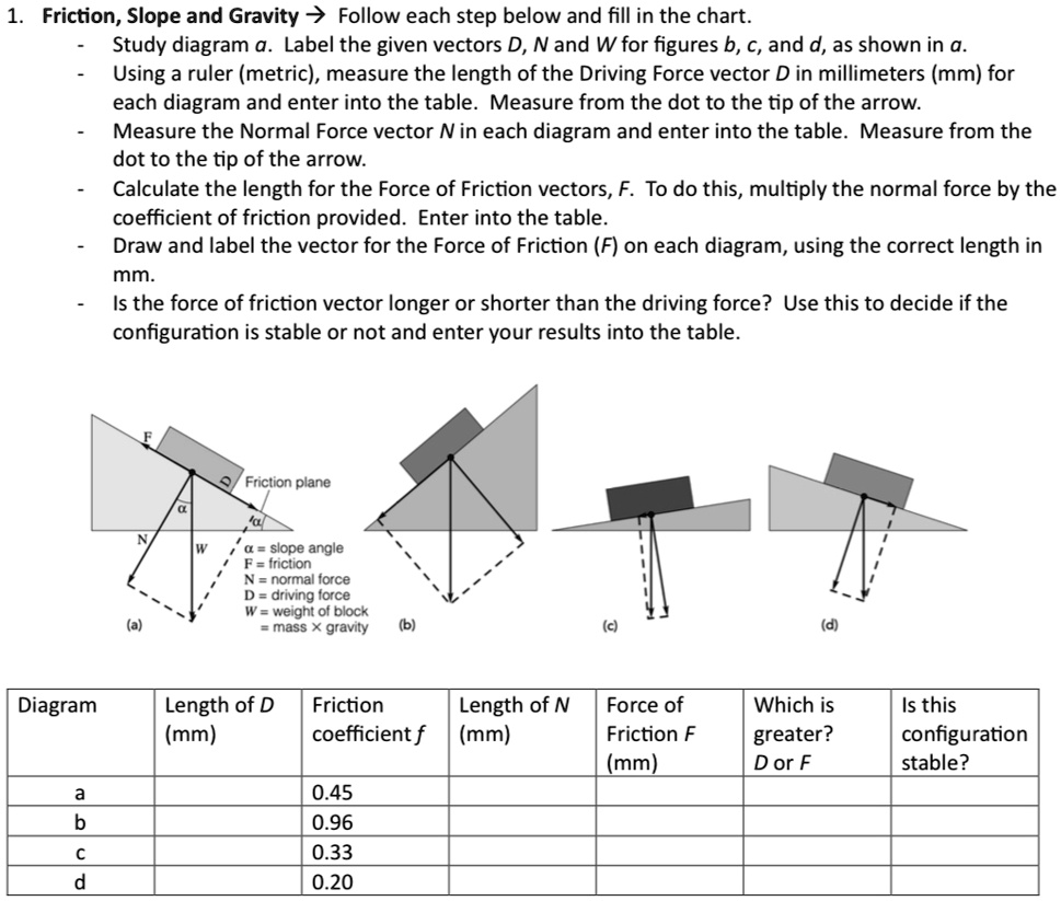 Friction, Slope and Gravity -> Follow each step below and fill in the ...