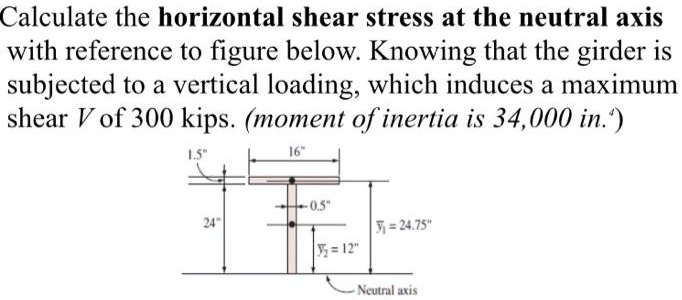 SOLVED: Calculate the horizontal shear stress at the neutral axis with ...
