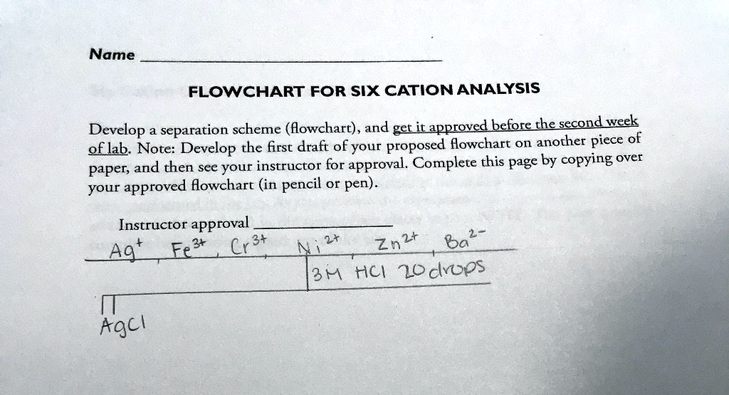 SOLVED: FLOWCHART FOR SIX CATION ANALYSIS Develop a separation scheme ...