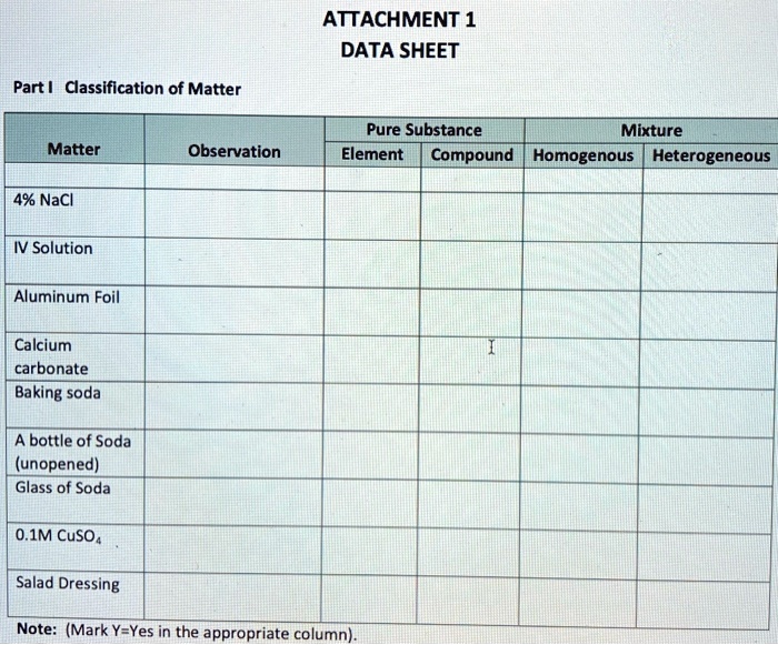 SOLVED: ATTACHMENT 1 DATA SHEET Part | Classification of Matter Pure Substance Mixture Element ...