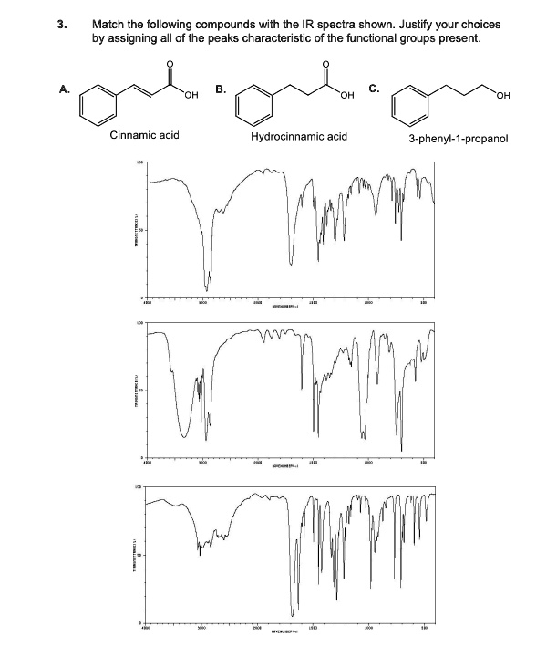SOLVED: Match the following compounds with the IR spectra shown ...