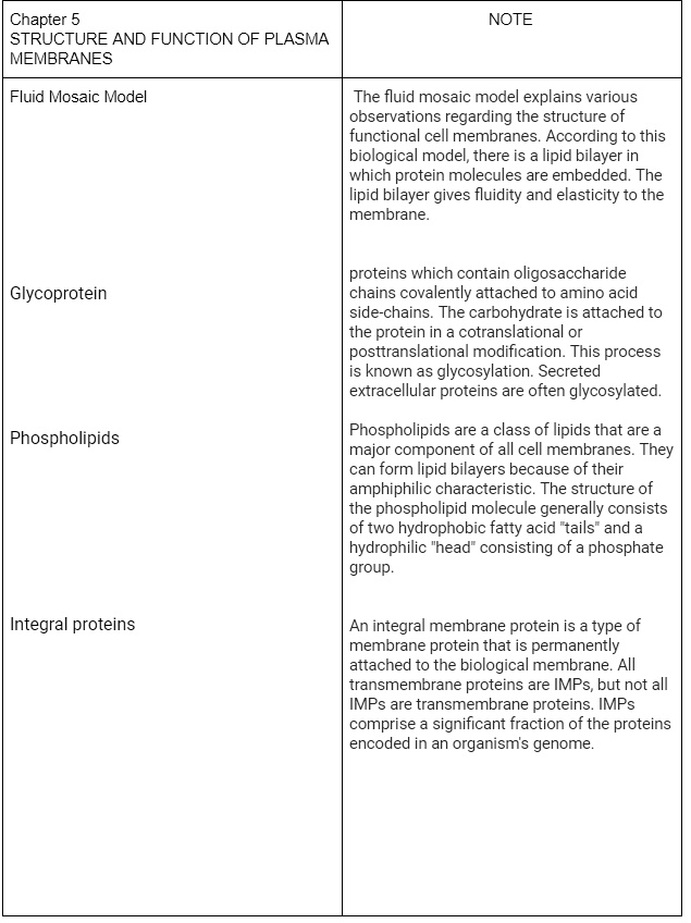 SOLVED:Chapter 5 STRUCTURE AND FUNCTION OF PLASMA MEMBRANES NOTE Fluid ...
