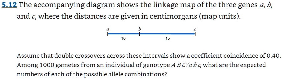 512 the accompanying diagram shows the linkage map ofthe three genes ab ...