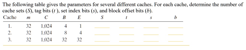 SOLVED: Computer Architecture and System Software with details explained The following table ...