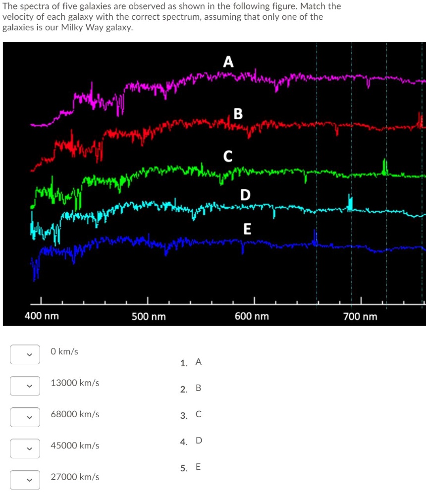 SOLVED: The spectra of five galaxies are observed as shown in the ...
