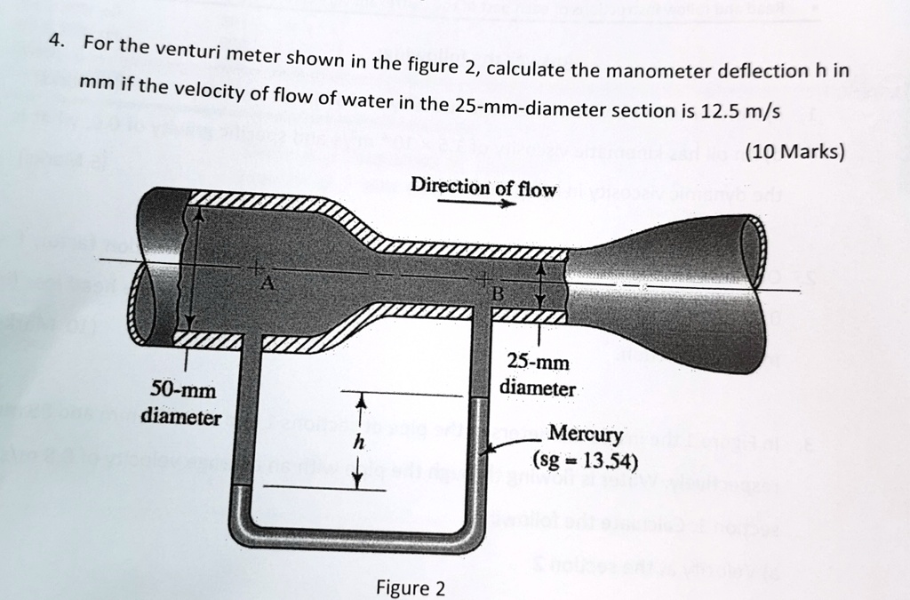 4. For the venturi meter shown in the figure 2, calculate the manometer ...
