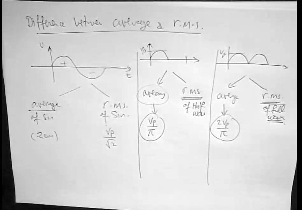 Solved Find The Average And Rms Value Of I Sinusoidal Wave Signal