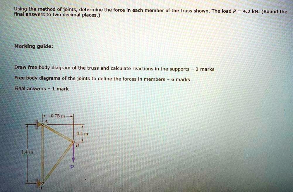 SOLVED: Using the method of joints, determine the force in each member of the truss shown The ...