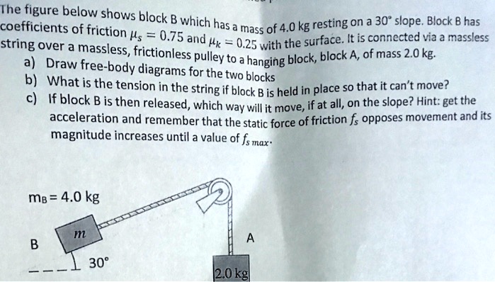 SOLVED: The figure below shows block coefficients of B which has ...