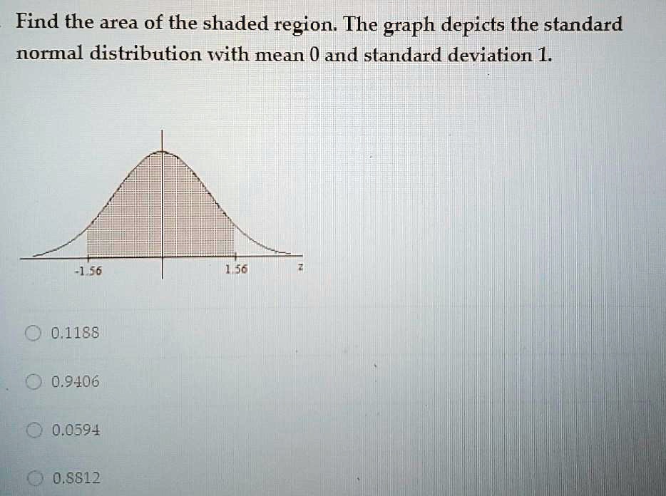 find the area of the shaded region the graph depicts the standard ...