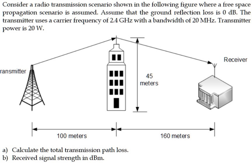 Consider a radio transmission scenario shown in the...