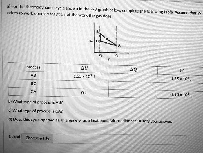 a) For the thermodynamic cycle shown in the P-V graph below, complete ...