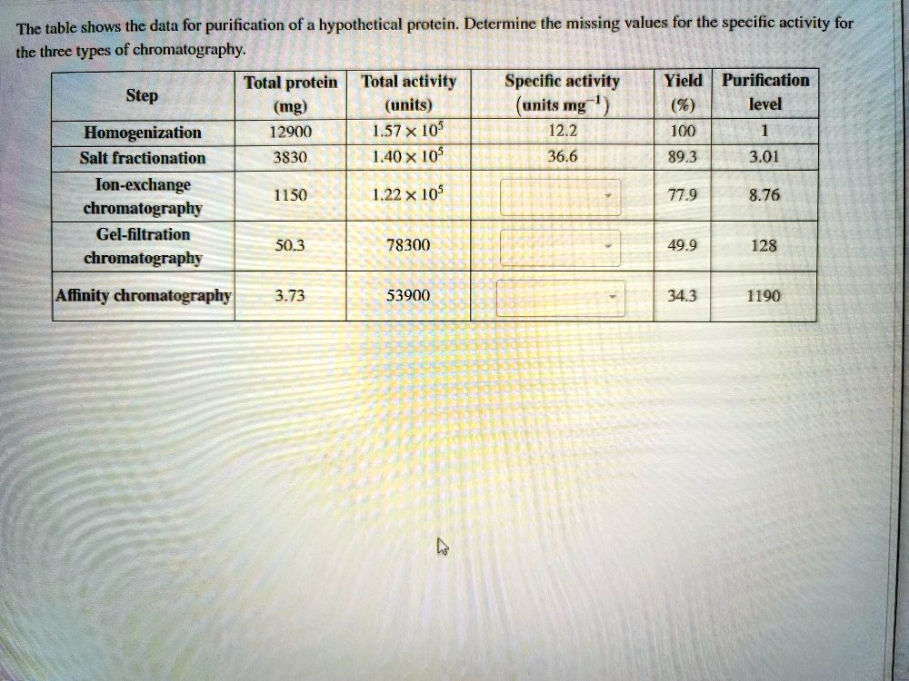 the table shows the data for purification of a hypothetical protein ...