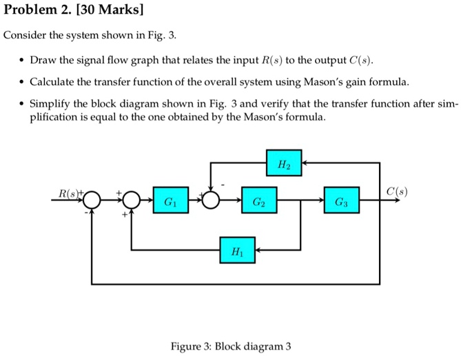 Problem 2. [30 Marks] Consider the system shown in Fig. 3. • Draw the signal flow graph that ...