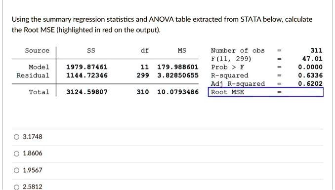 Solved Using The Summary Regression Statistics And Anova Table Extracted From Stata Below 2942