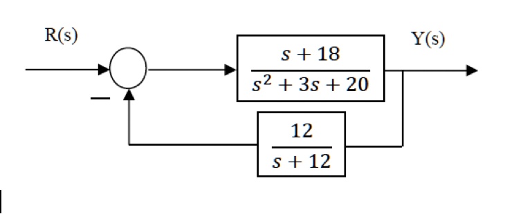 Solved Using Matlabsimulink Plot The Response Of The Following Closed Loop System To A Unit 