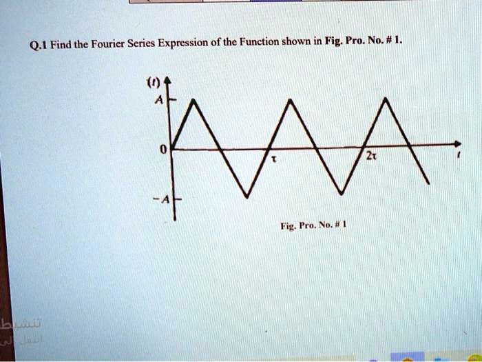 Q.1 Find the Fourier Series Expression of the Function shown...