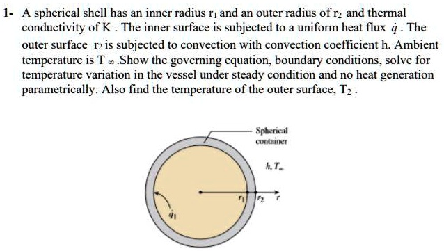 SOLVED: A spherical shell has an inner radius ri and an outer radius of ...