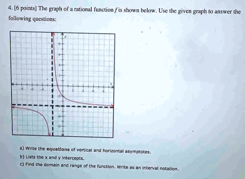 6 points the graph of rational function f is shown below use the given graph to answer the ...