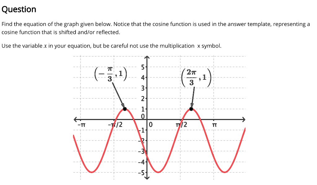 question find the equation of the graph given below notice that the ...