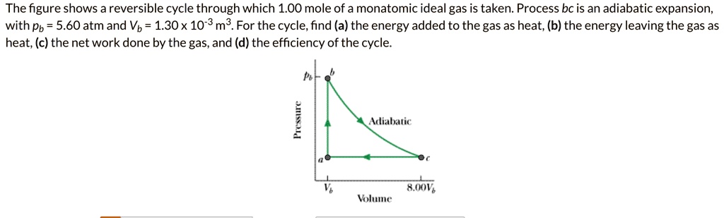 SOLVED:The figure shows a reversible cycle through which 1.00 mole of a monatomic ideal gas is ...