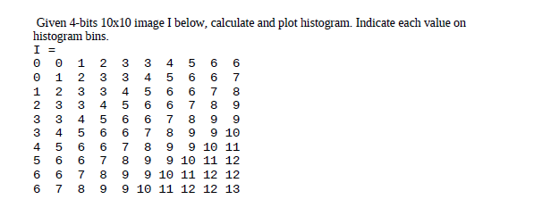 Solved Given 4 Bits 10x10 Image I Below Calculate And Plot Histogram Indicate Each Value On