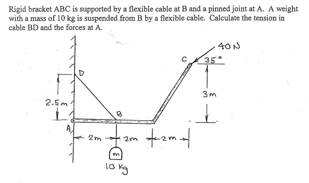 SOLVED: Rigid bracket ABC is supported by a flexible cable at B and a ...