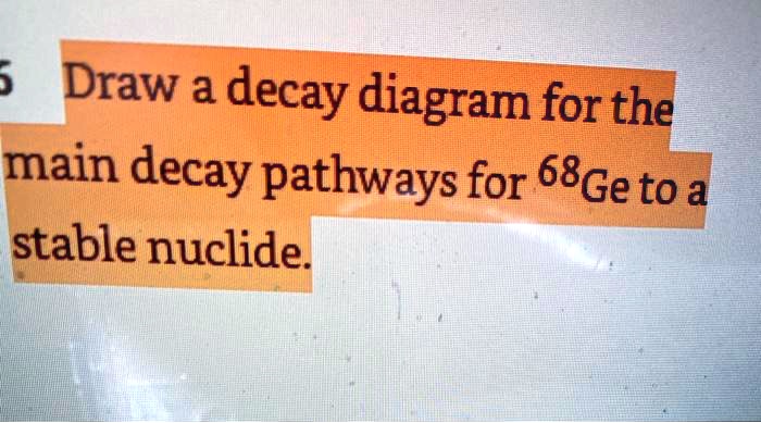 SOLVED: 5 Draw a decay diagram for the main decay pathways for 68Ge e ...