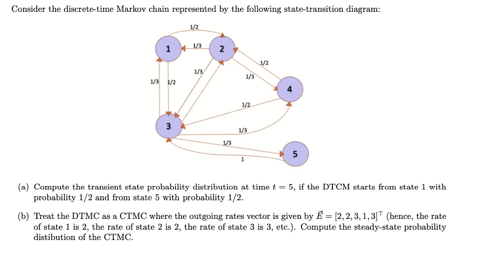 SOLVED: Consider the discrete-time Markov chain represented by the ...