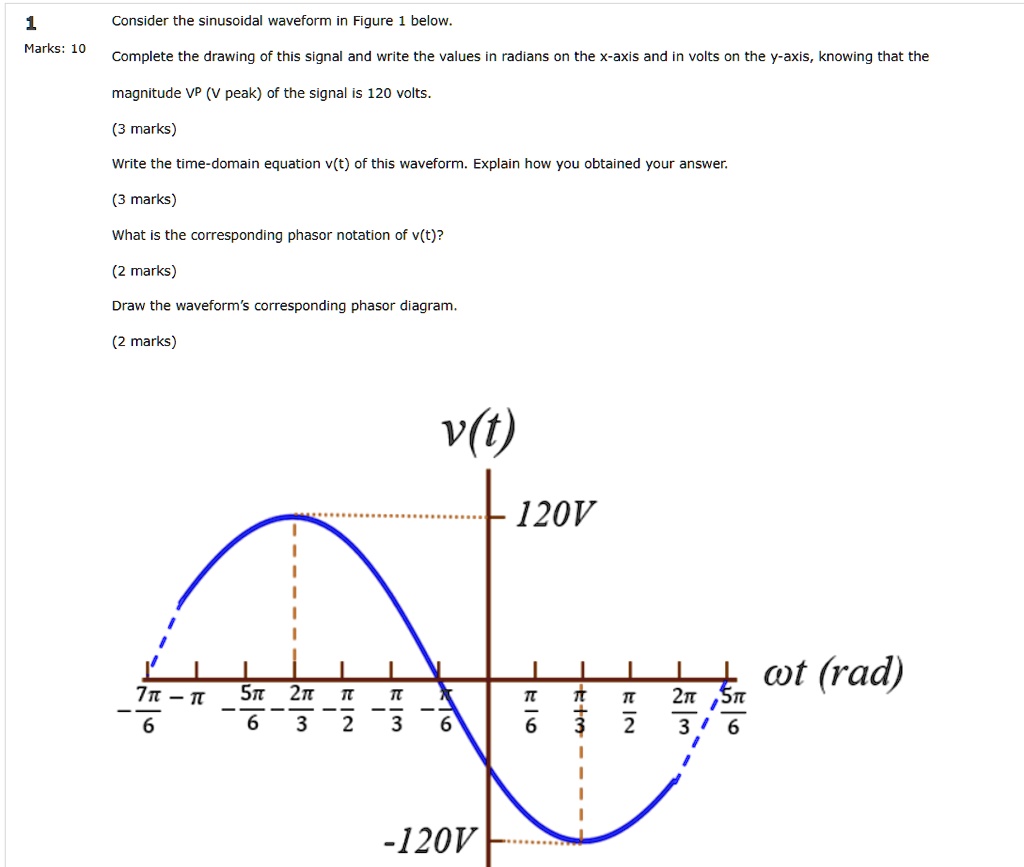 SOLVED: 1 Marks:10 Consider the sinusoidal waveform in Figure 1 below. Complete the drawing of ...