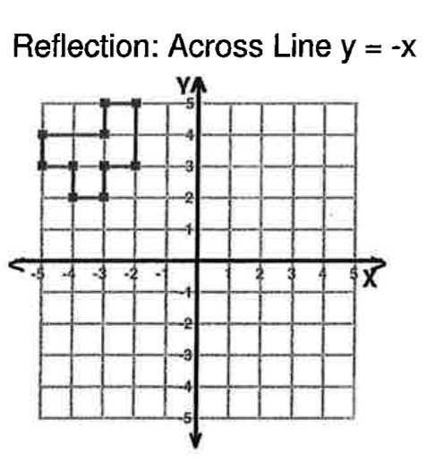 SOLVED: Reflection: Across Line Y = X