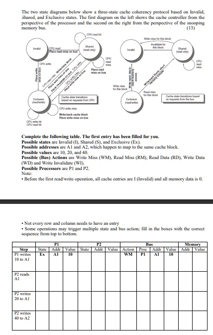 SOLVED: The two state diagrams below show a three-state cache coherency ...