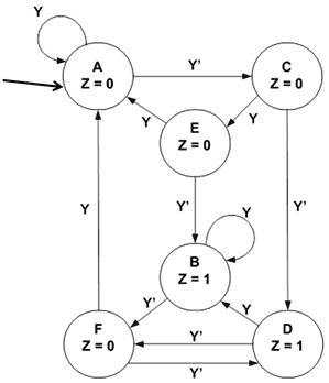 SOLVED: Consider the following FSM: 1.1. Design the circuit diagram of a controller that ...