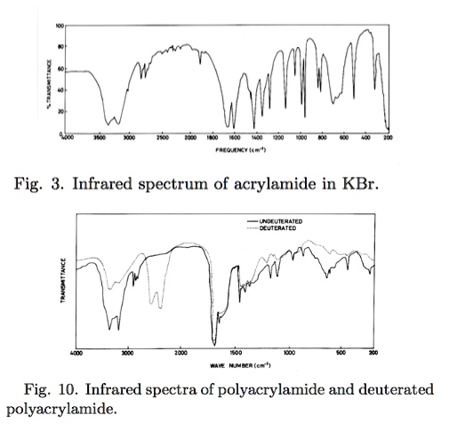 SOLVED:Fuldmrtr " Fig: Infrared spectrum of acrylamide in KBr ...