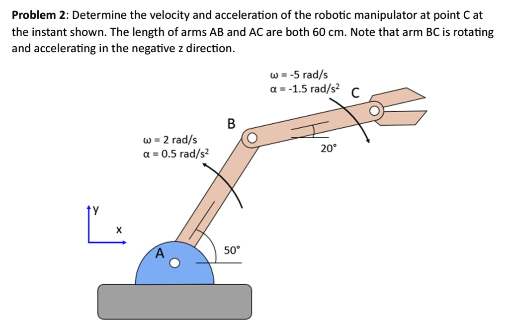 Problem 2: Determine the velocity and acceleration of the robotic ...